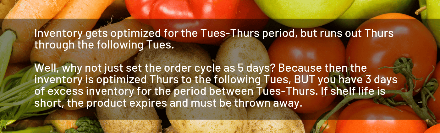 11-Point Checklist for Perishables | Blue Ridge Solutions