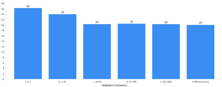 Order Cycle Optimization: 3rd Essential Step to Expert Demand Planning ...