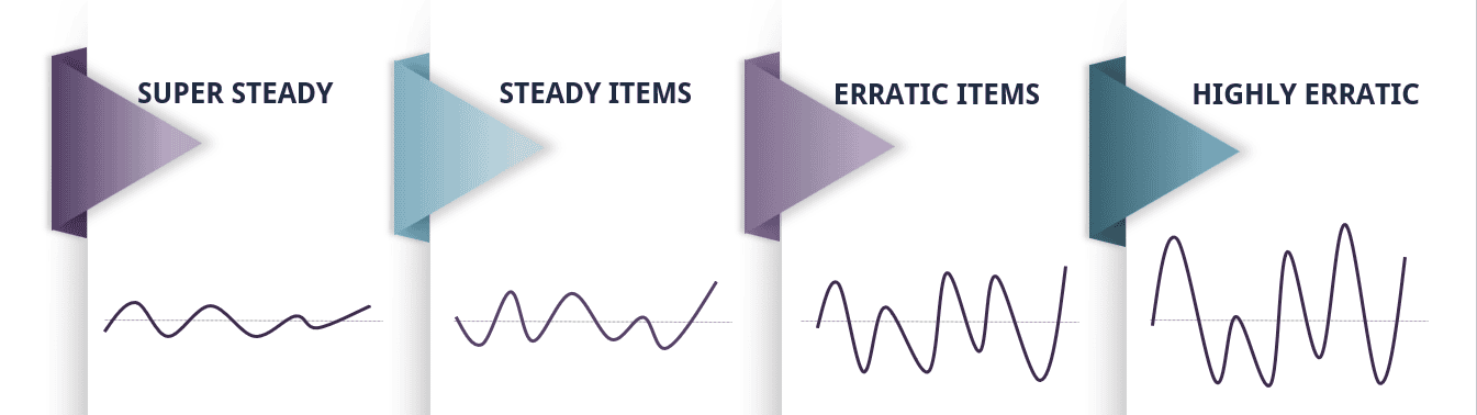 Demand Forecasting Best Practices Series: 1st Essential Step