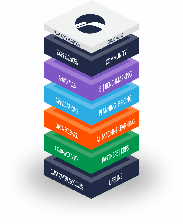 Demand Planning Software Solutions | Blue Ridge