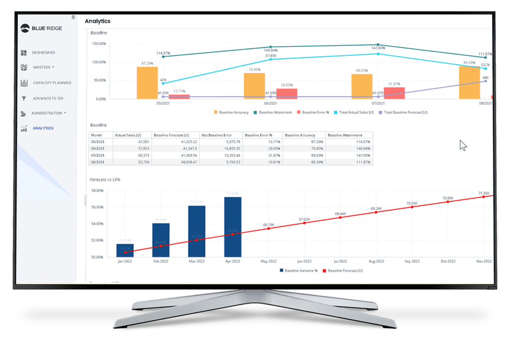 Blue Ridge Global | Supply Chain Management Software
