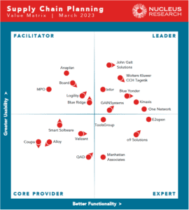 Blue Ridge Facilitates Supply Chain Success | Blue Ridge Solutions