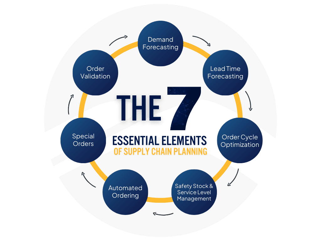 7 Essentials for Inventory Optimization | Blue Ridge Solutions