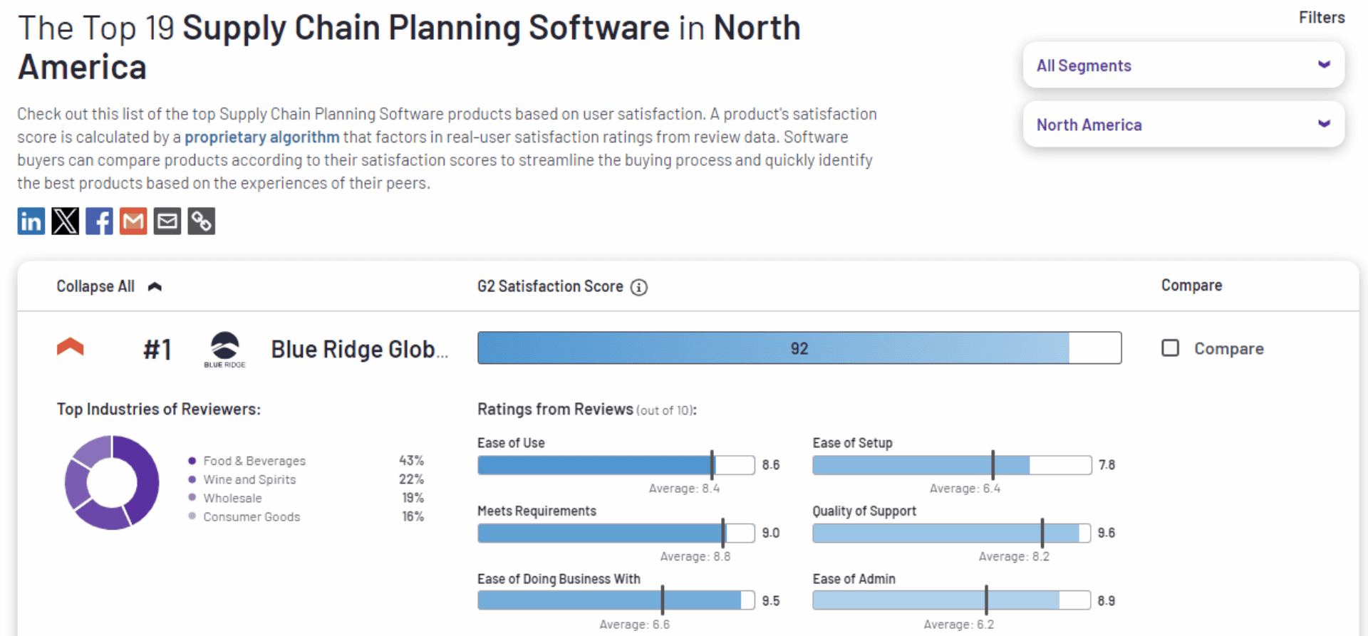 Blue Ridge Shines in G2 Fall 2024 | Blue Ridge Solutions
