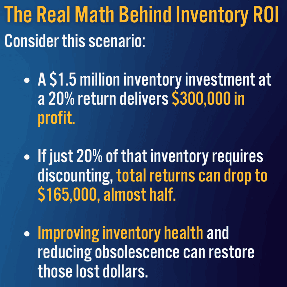 Convince Your CFO: The ROI of Better Inventory Planning