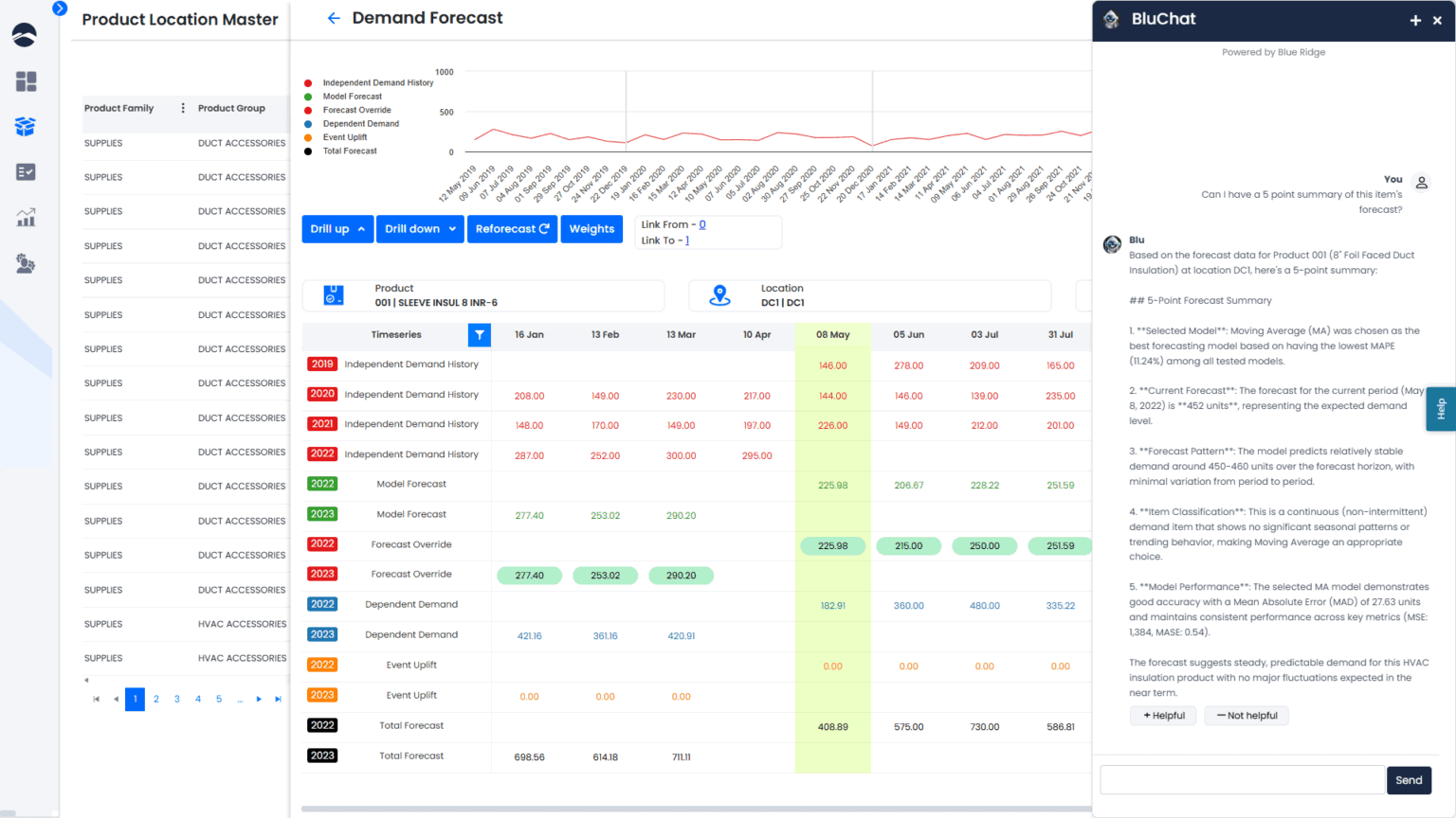 Blu: Explainable GenAI for AI Supply Chain Planning
